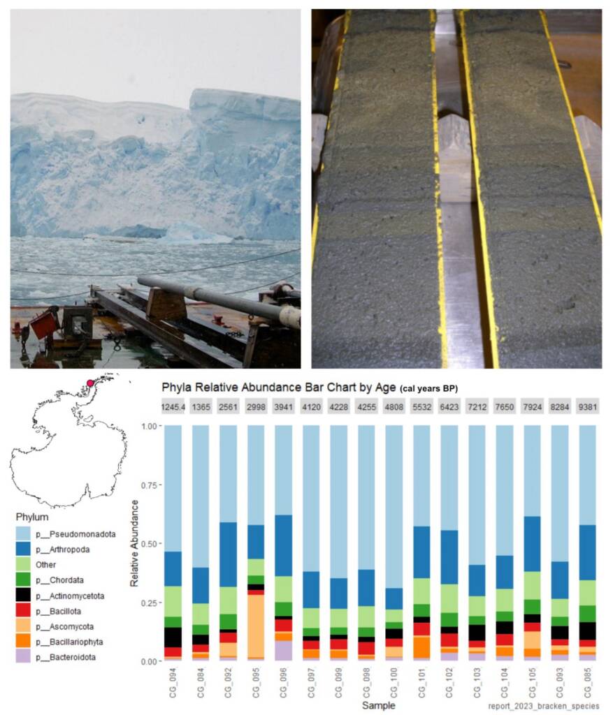 Microbial ecological archaeology of Antarctic microbes through single ...